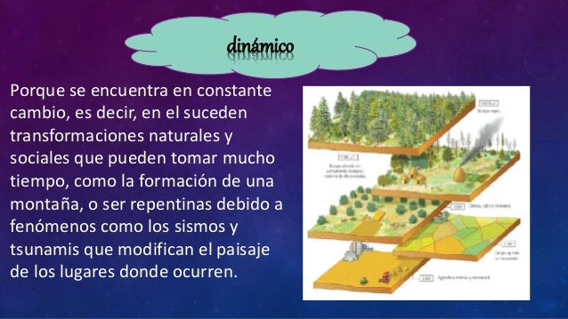 Bloque i GEOGRAFIA tema 1 diapositivas maria elena hernández arévalo