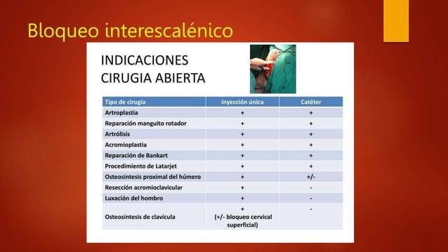 BLOQUEO INTERESCALENICO SUPRACLAVICULAR Y SUPRAESCAPULAR.pptx