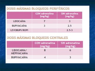 Bloqueo peneano y espinal en pediatria | PPT