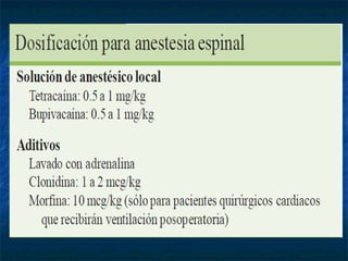 Bloqueo peneano y espinal en pediatria | PPT