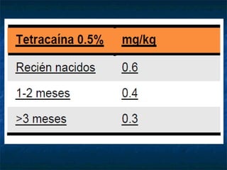 Bloqueo peneano y espinal en pediatria | PPT