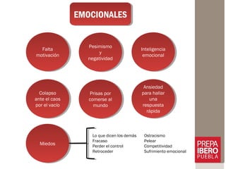 Bloqueos de la creatividad | PPT