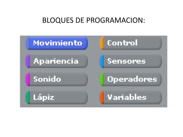 Bloques de programacion | PPT