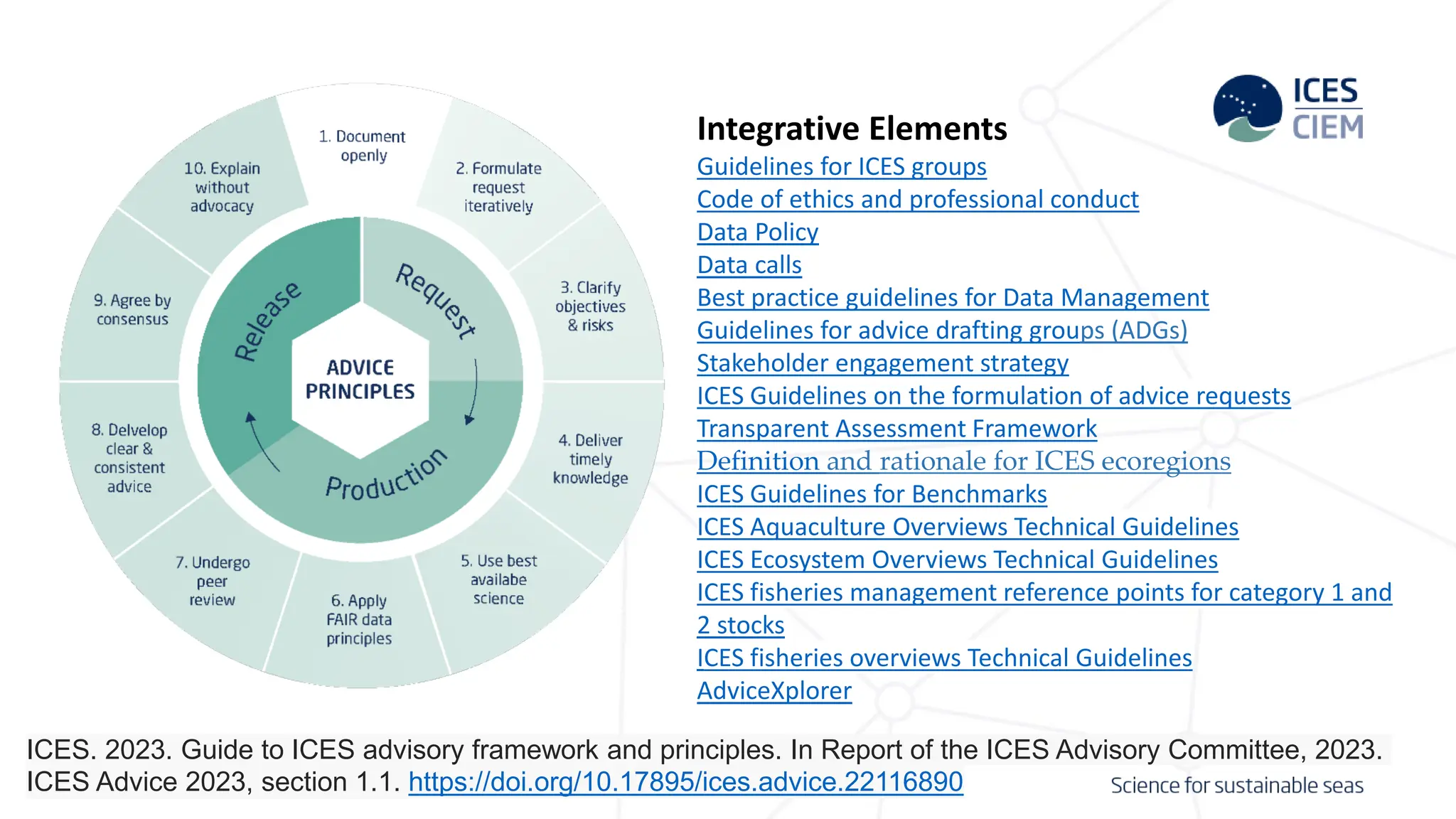 ICES journey to integrated advice for ecosystem based management | PDF