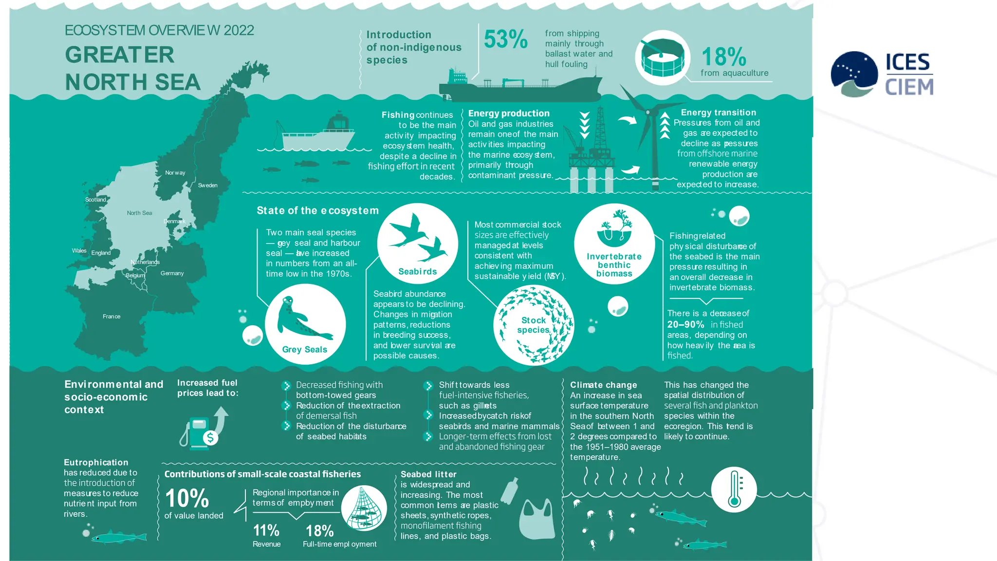 ICES journey to integrated advice for ecosystem based management | PPT