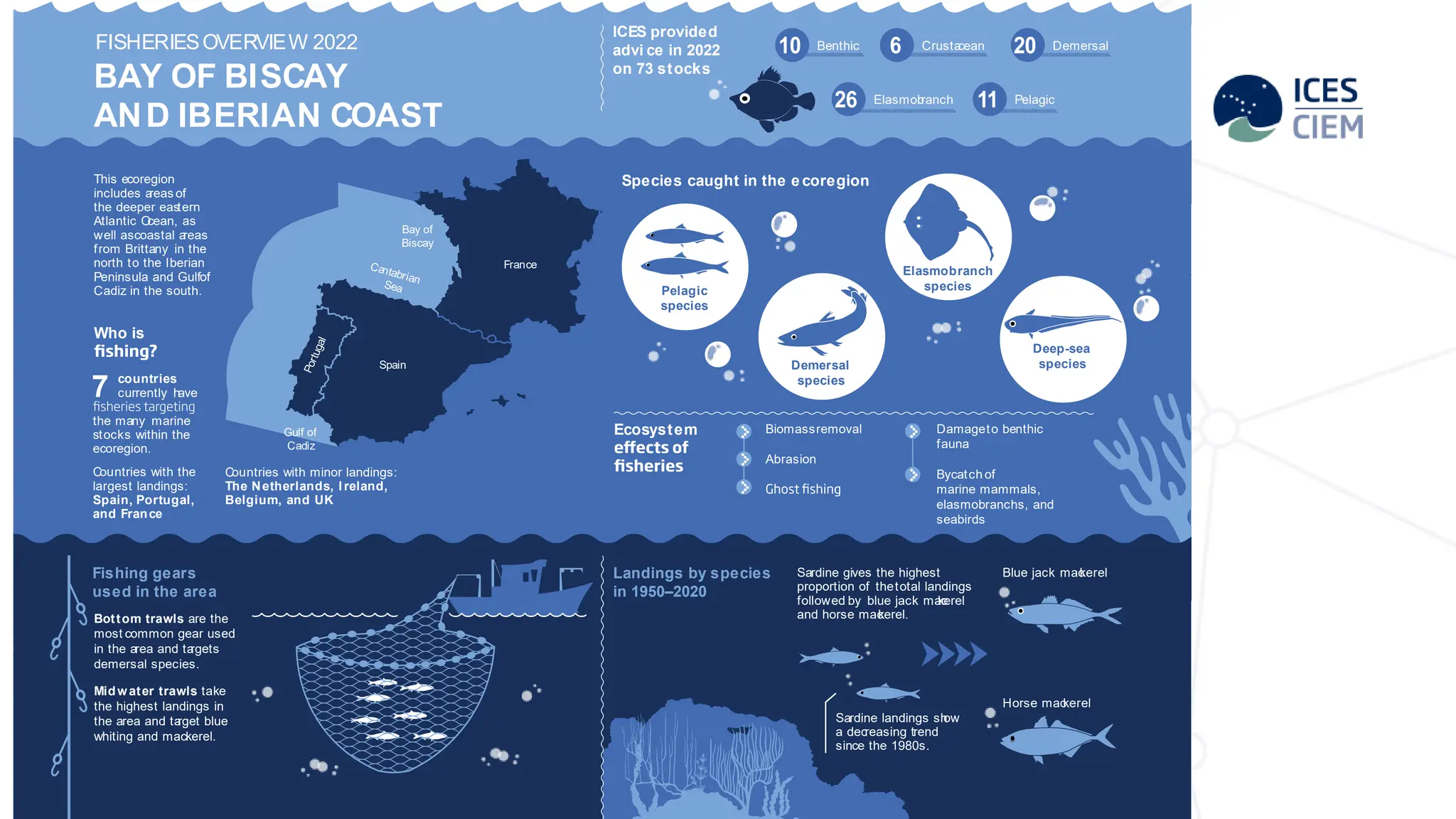 ICES journey to integrated advice for ecosystem based management | PPT