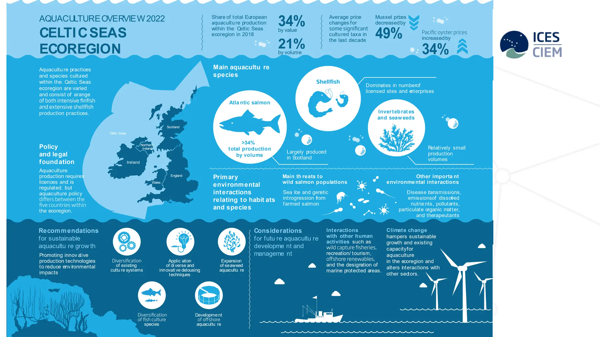 ICES journey to integrated advice for ecosystem based management | PPT