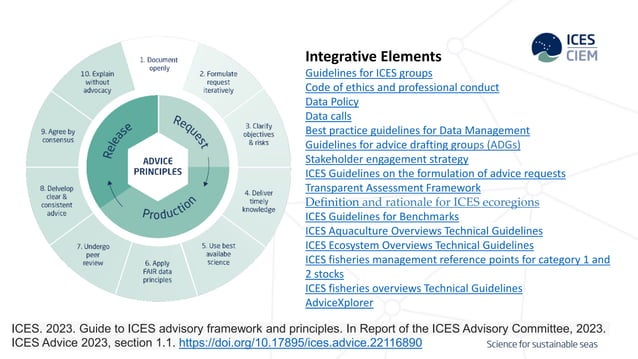 ICES journey to integrated advice for ecosystem based management | PPT
