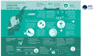ICES journey to integrated advice for ecosystem based management | PDF