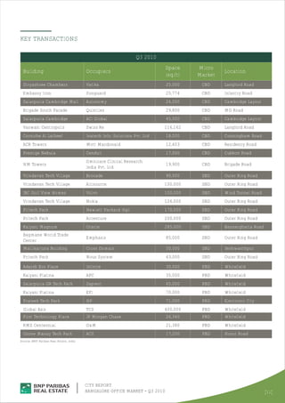 City report - Bangalore Office Market - Q3 2010 | PDF