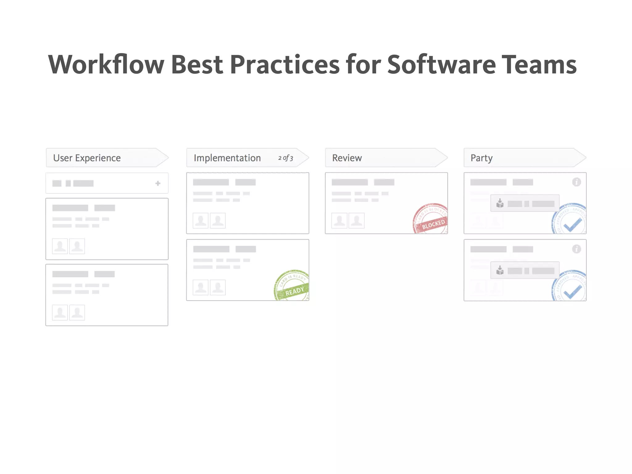 Modern Kanban Workflow Best Practices For Software Teams — Part 4 Of How To Build The Best