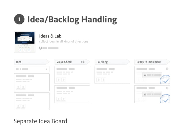 Modern Kanban Workflow Best Practices For Software Teams — Part 4 Of How To Build The Best