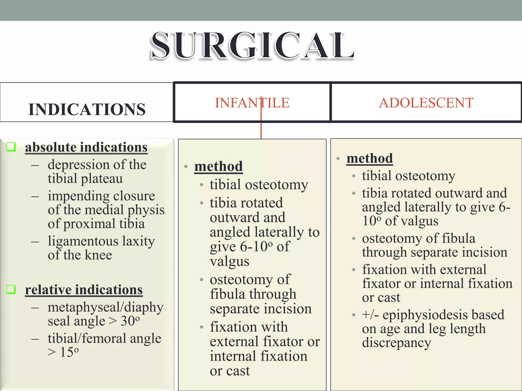 Blount disease | PPTX