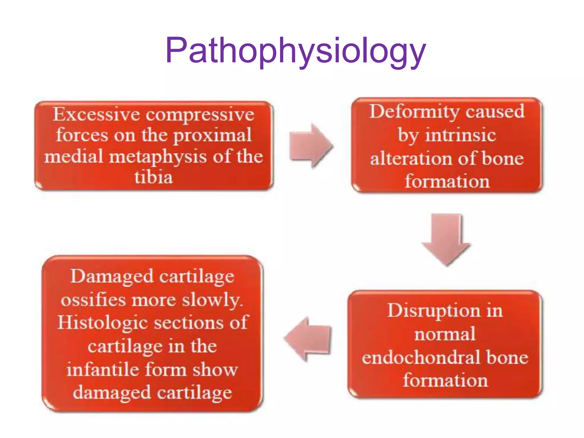 BLOUNT’S DISEASE.pptx