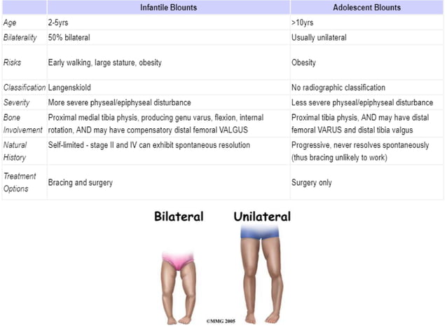 BLOUNT’S DISEASE.pptx
