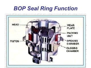 Blow out preventer (bop) | PPT