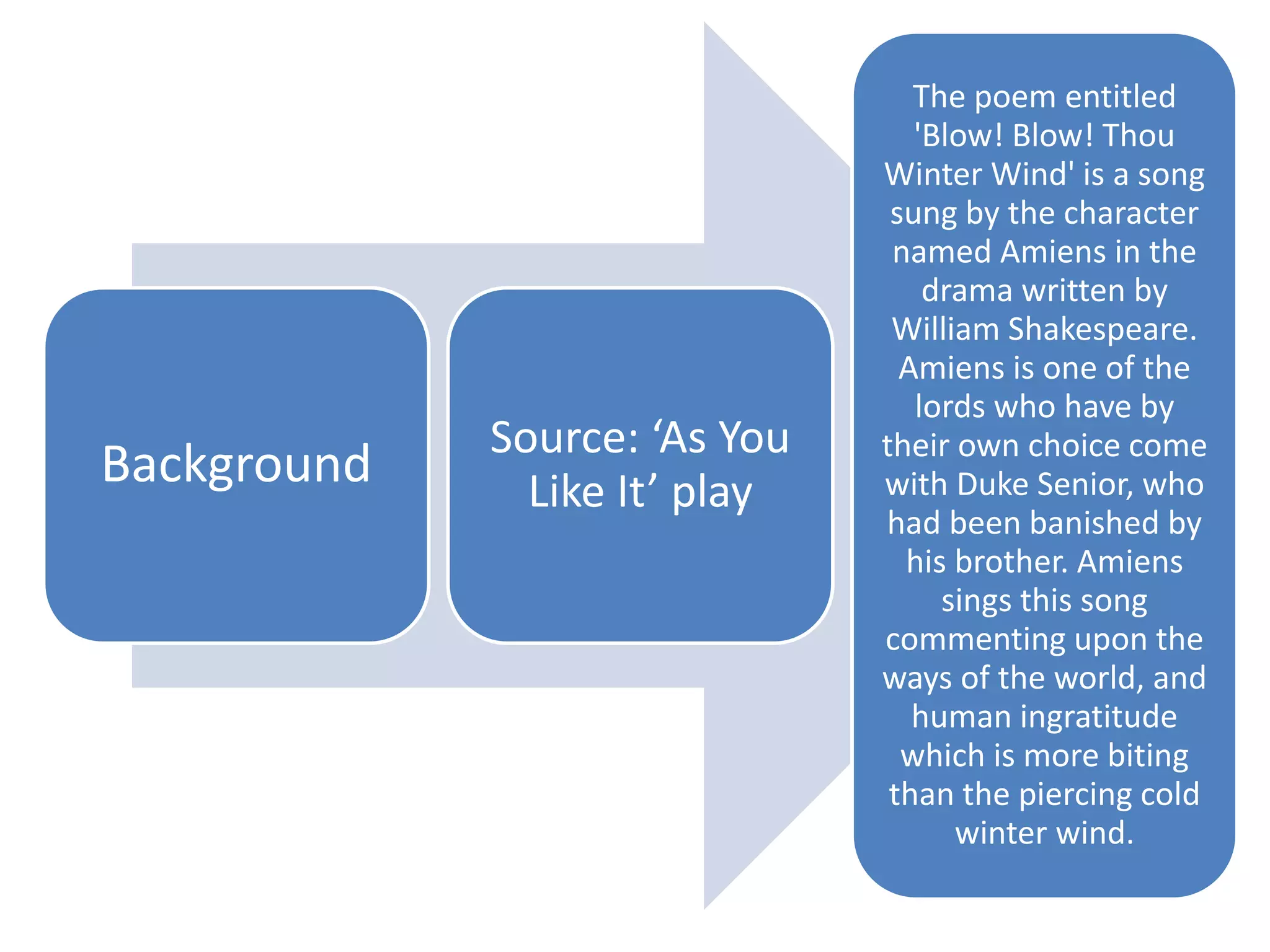 'Blow! Blow! Thou Winter Wind' | PPTX