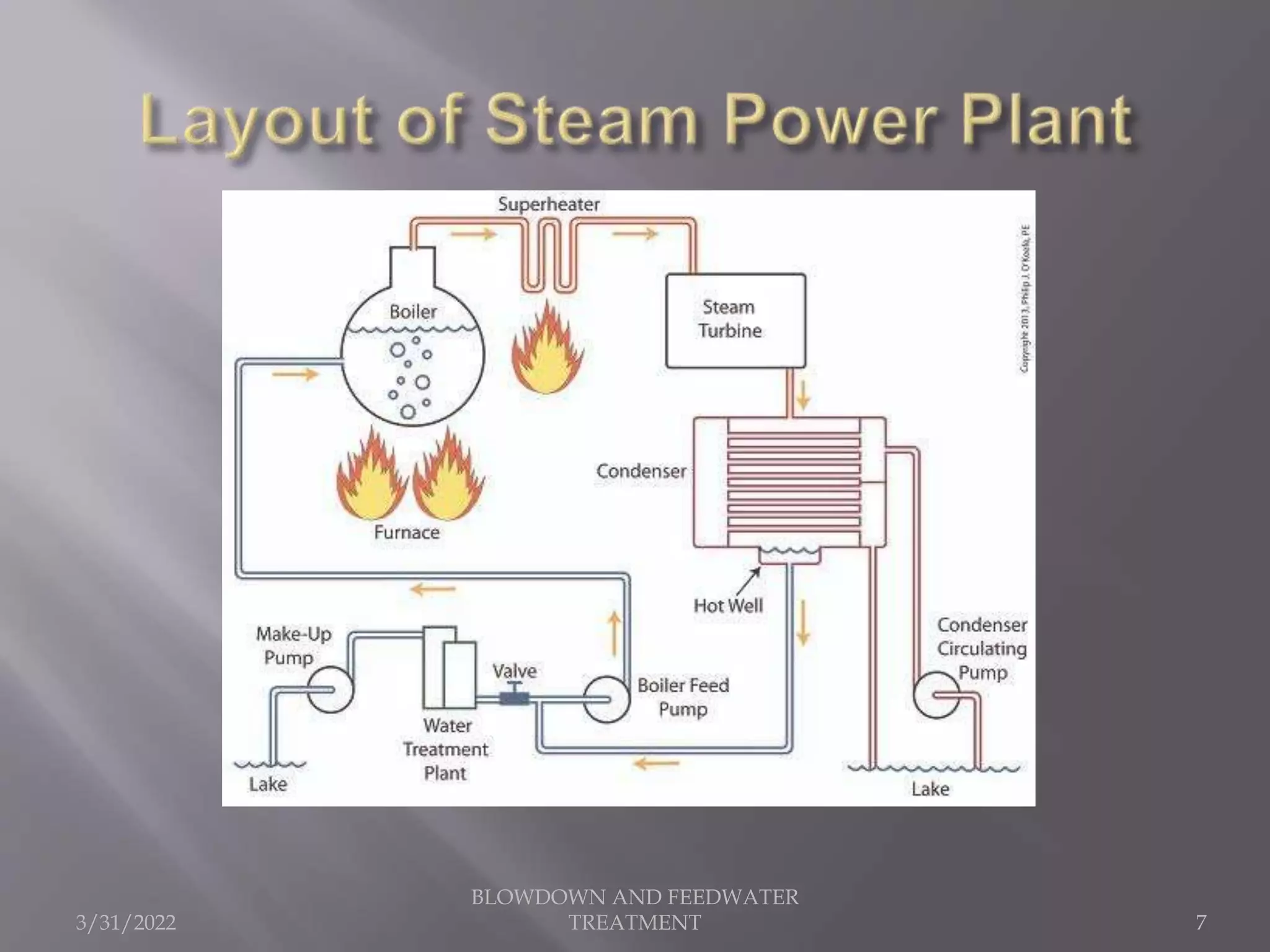 BLOWDOWN TREATMENT .pptx