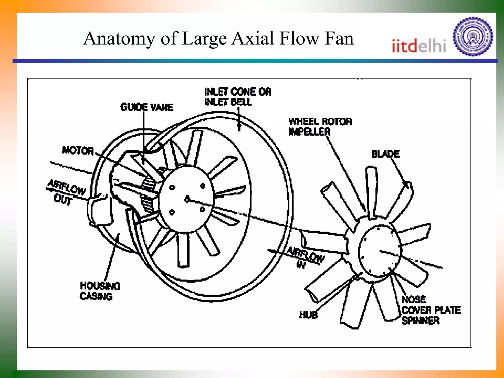 Blower.ppt