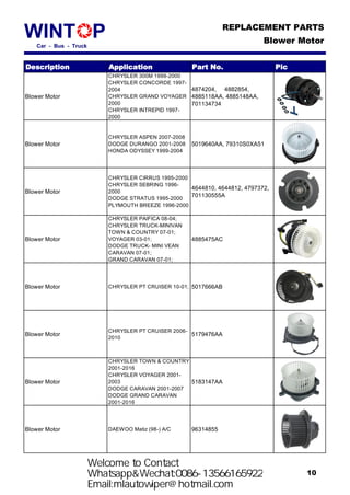 Blower motor catalog wintop | PDF