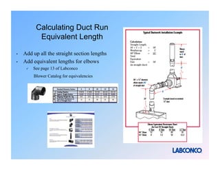 Properly Sizing a Remote Blower | PDF