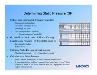 Properly Sizing a Remote Blower | PDF