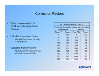 Properly Sizing a Remote Blower | PDF