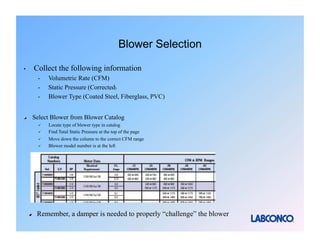 Properly Sizing a Remote Blower | PDF