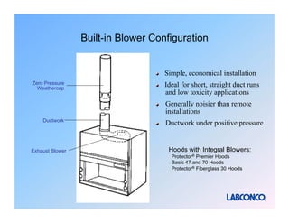 Properly Sizing a Remote Blower | PDF