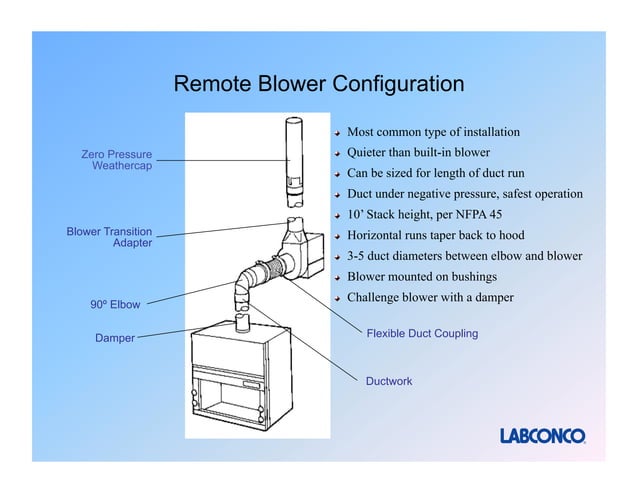 Properly Sizing a Remote Blower | PDF
