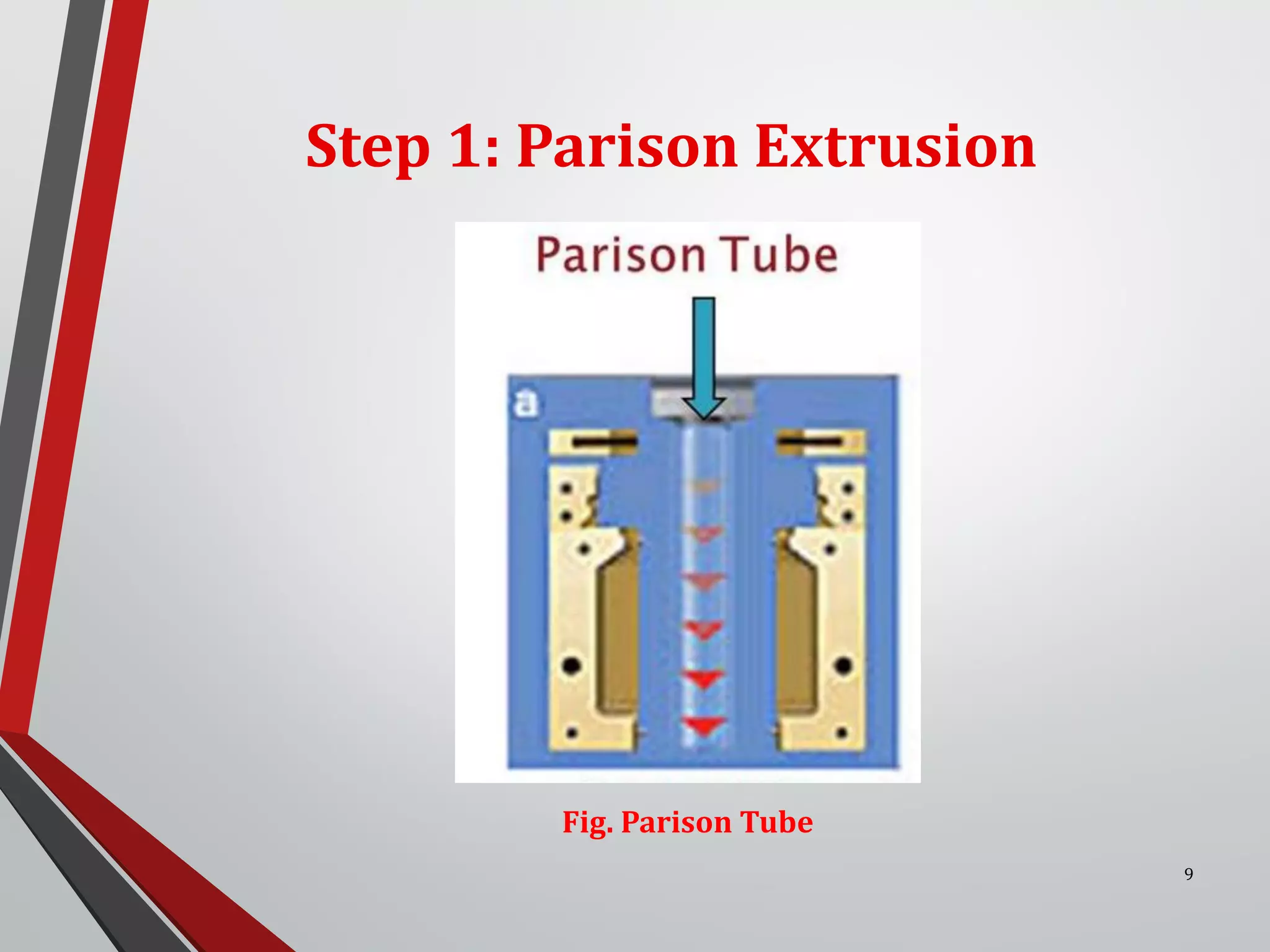 Blow fill seal technology | PDF