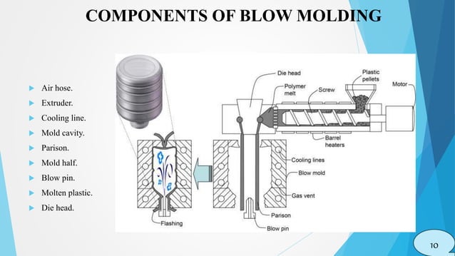 Blow & Injection Molding Process....pptx