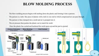 Blow & Injection Molding Process....pptx