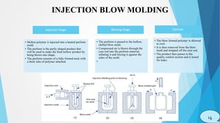 Blow & Injection Molding Process....pptx
