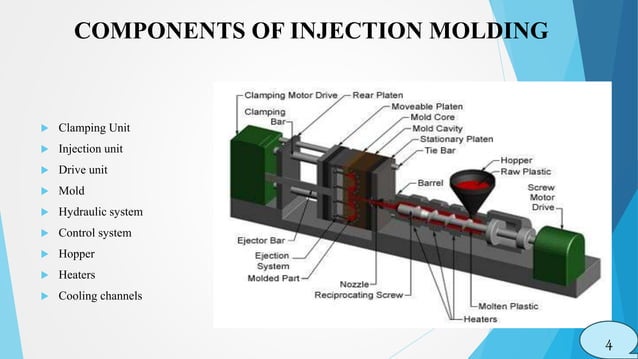 Blow & Injection Molding Process....pptx
