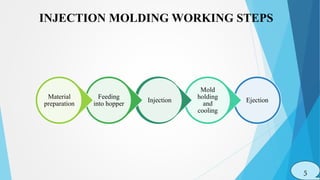 Blow & Injection Molding Process....pptx