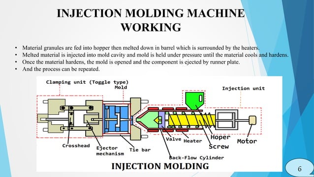 Blow & Injection Molding Process....pptx