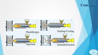 Blow & Injection Molding Process....pptx