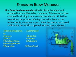 Blow molding | PPTX