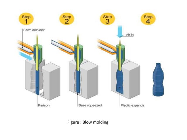 Blow molding | PPTX