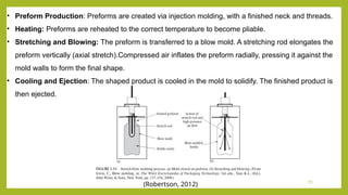 Blow Molding Of Plastics (F. Packaging).pptx
