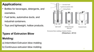 Blow Molding Of Plastics (F. Packaging).pptx