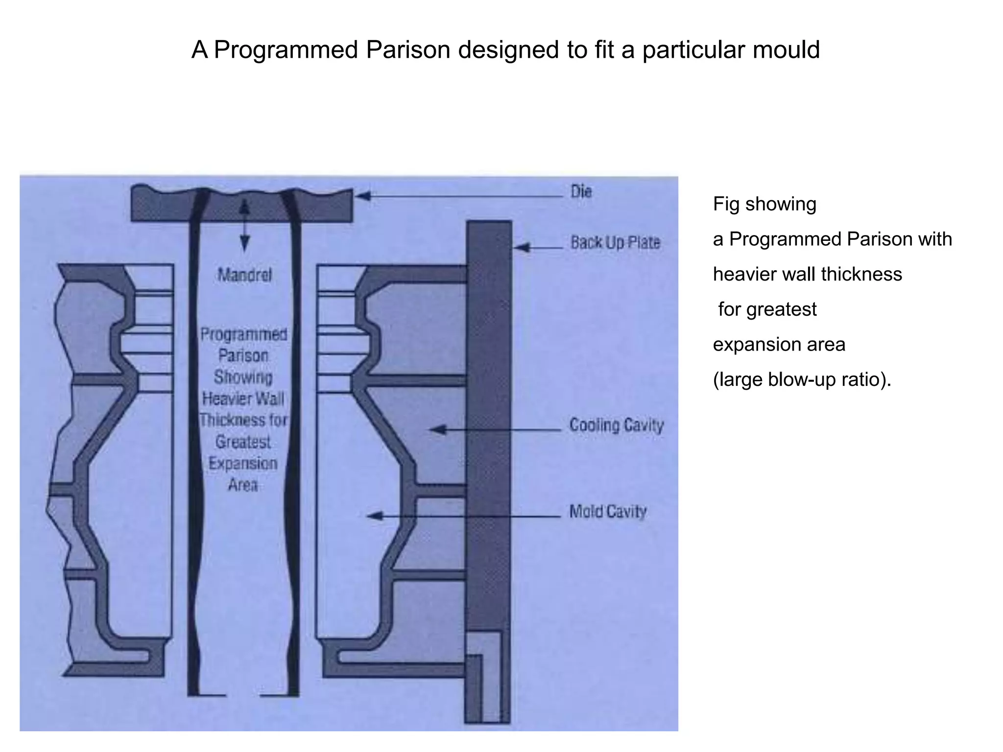 BLOW MOULD DESIGN.PPT