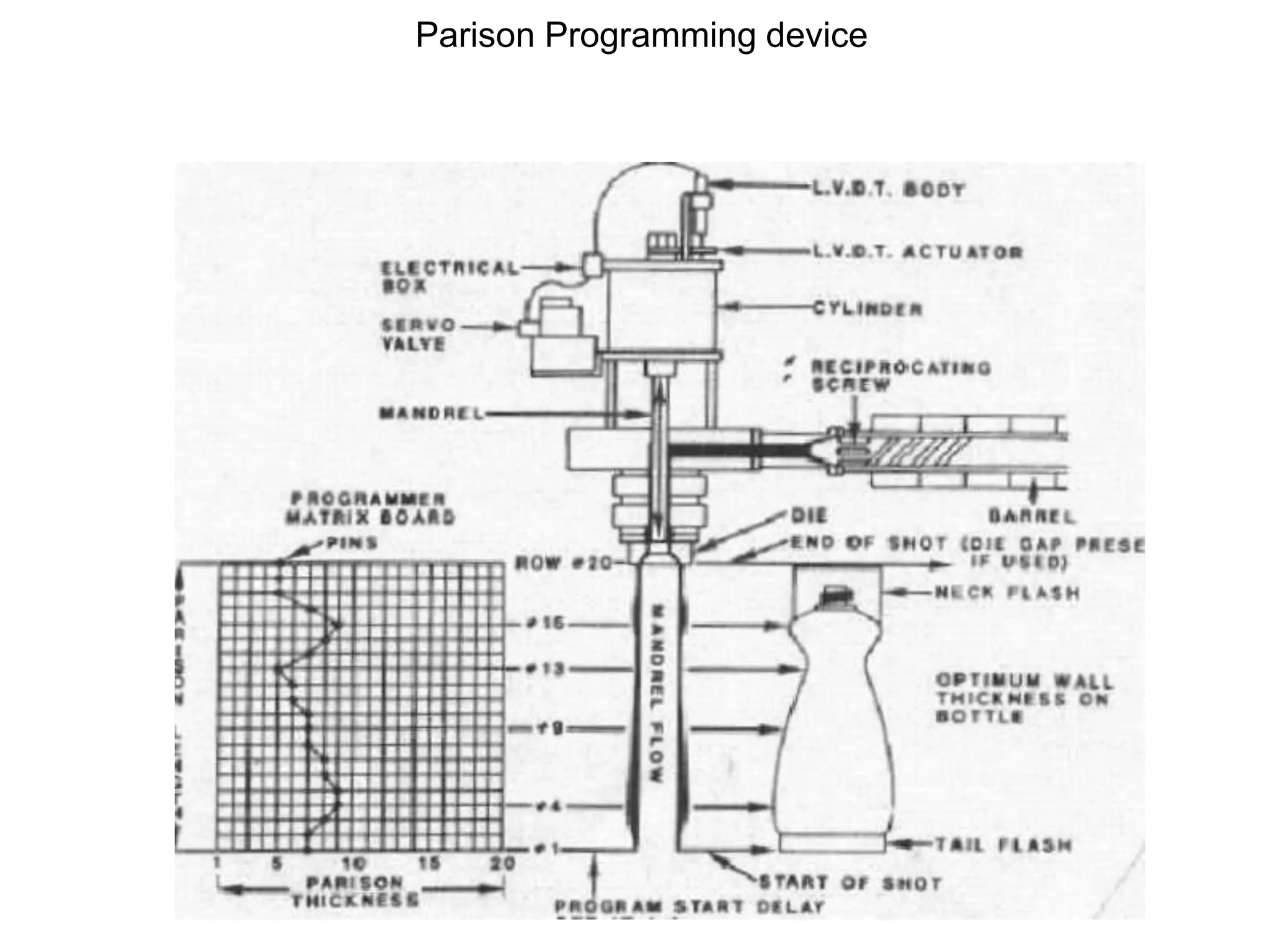 BLOW MOULD DESIGN.PPT