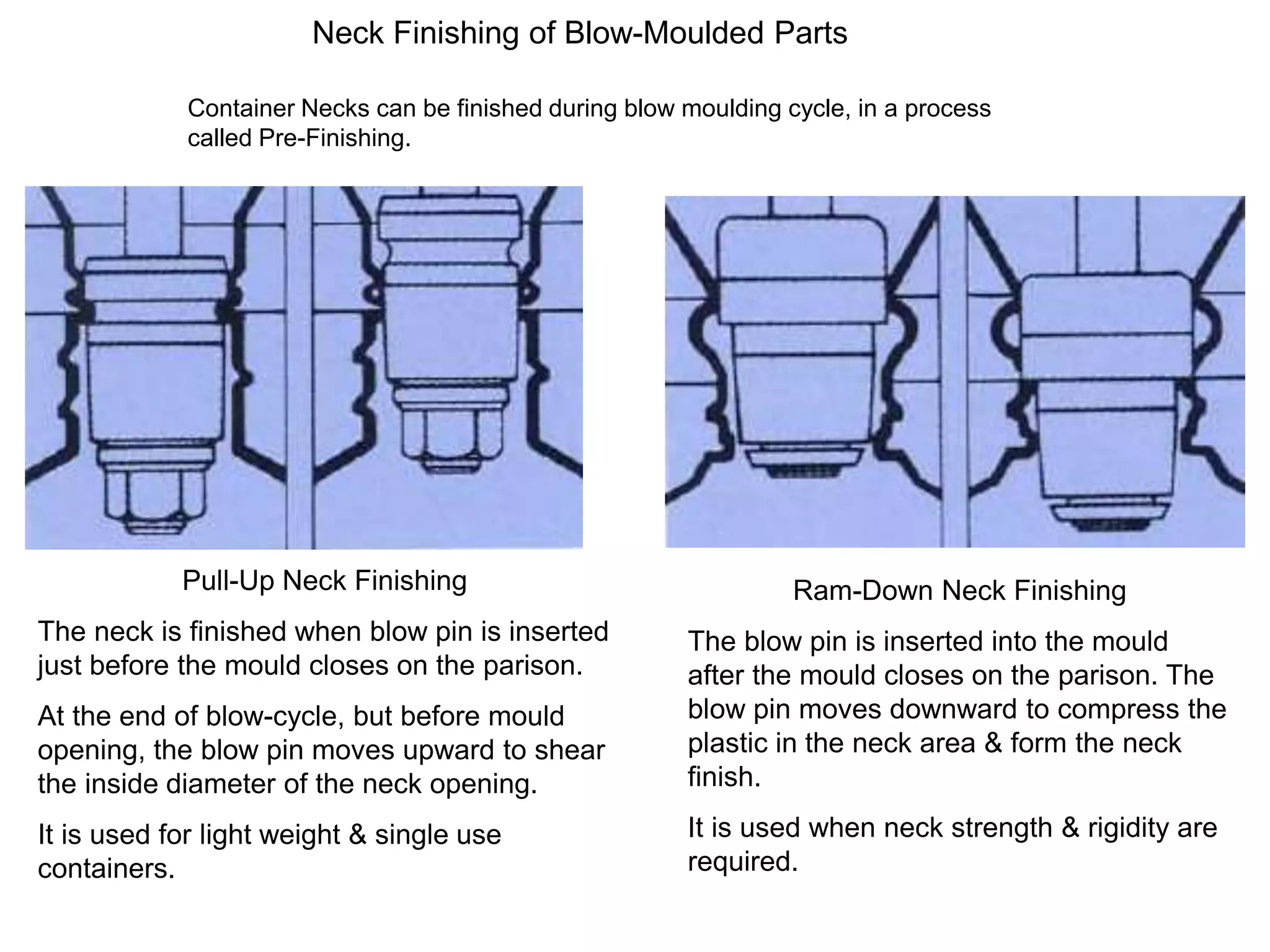 BLOW MOULD DESIGN.PPT
