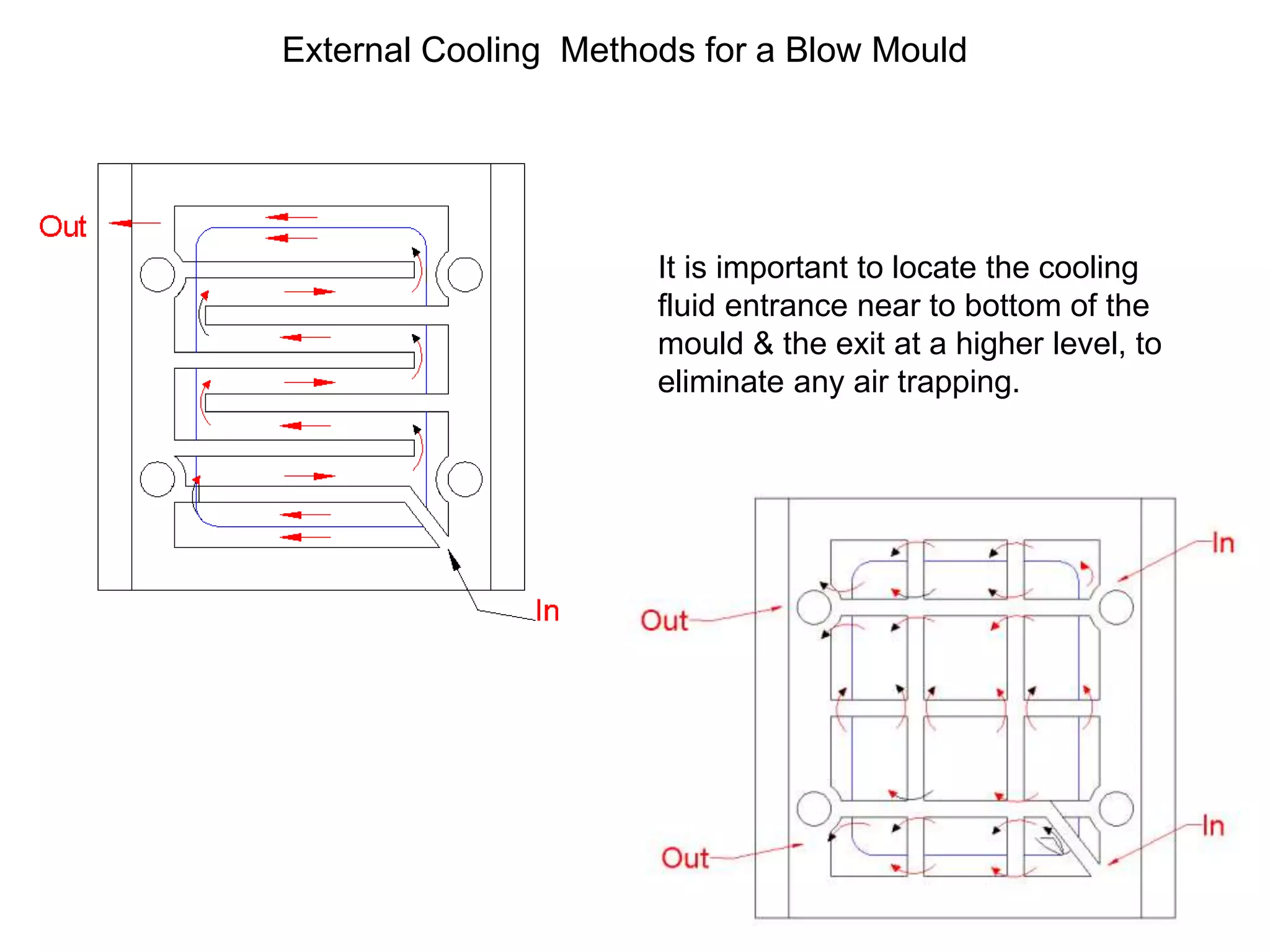 BLOW MOULD DESIGN.PPT