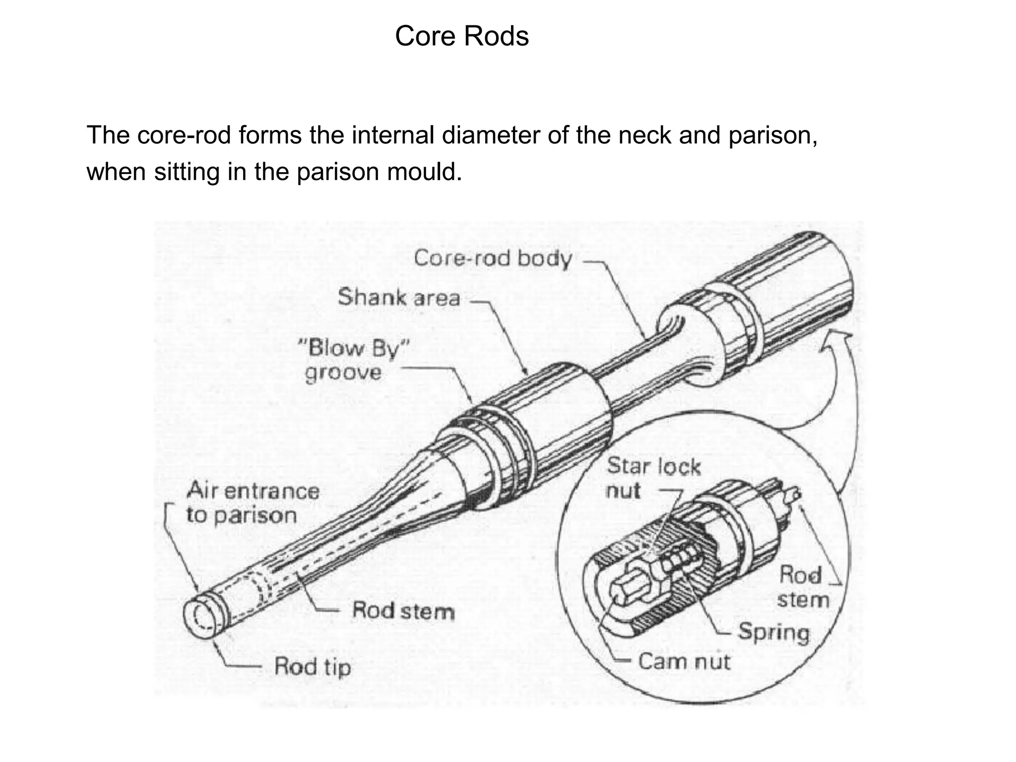 BLOW MOULD DESIGN.PPT