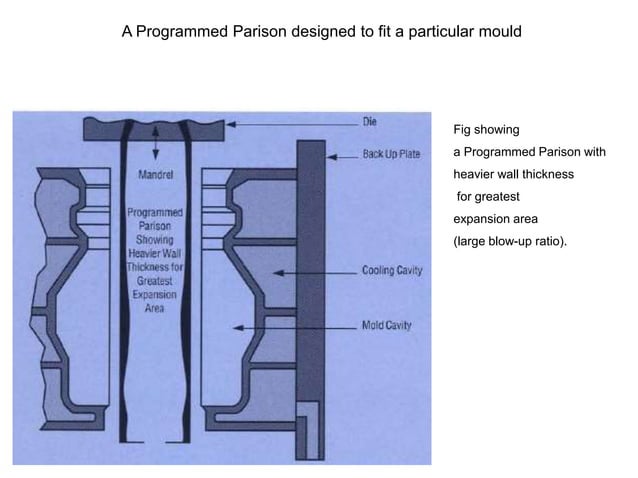 BLOW MOULD DESIGN.PPT