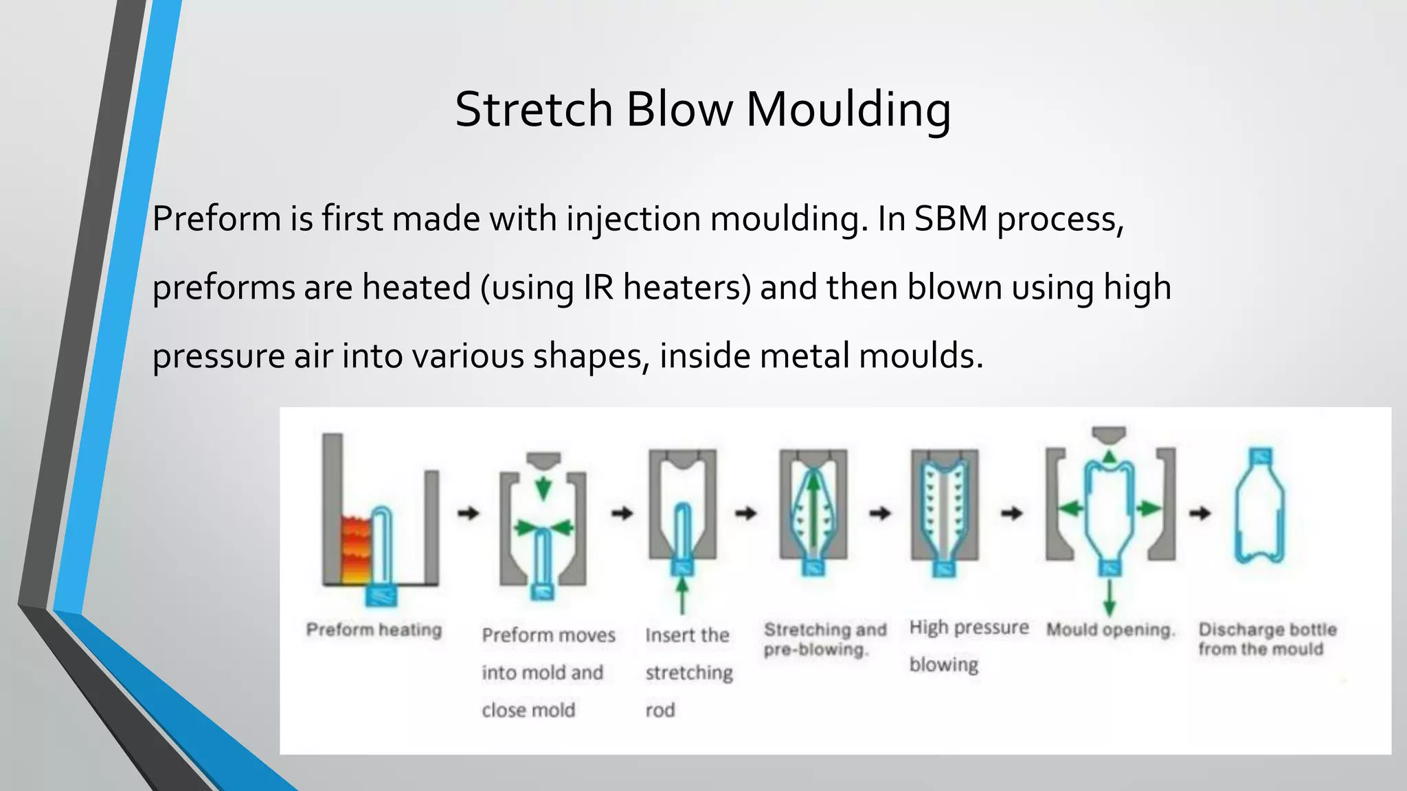 Blow moulding | PDF