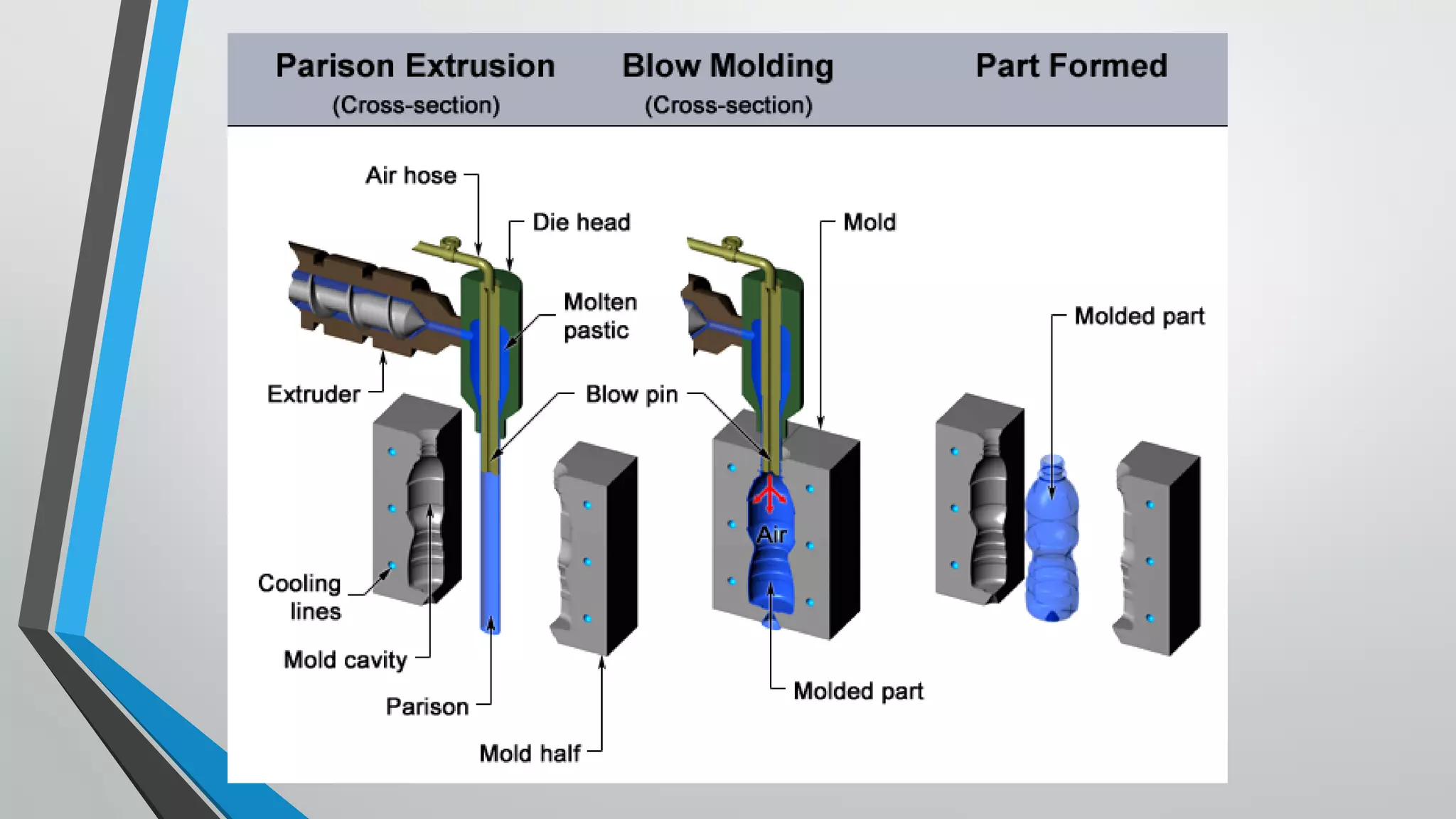 Blow moulding | PDF